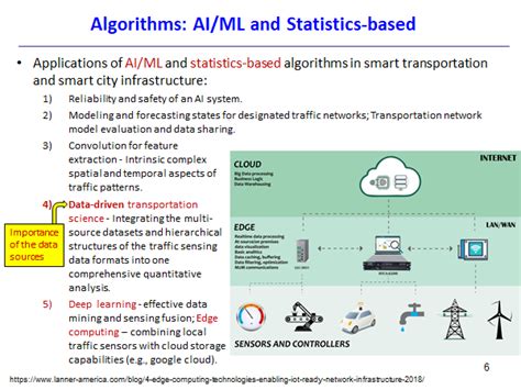 Ai In Smart Transportation Dr Cheryl Xu Research Group