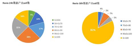 Pacbio Revio H Vs H Grandomics