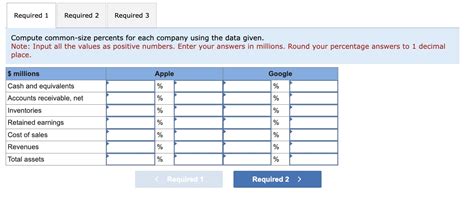 Solved Compute Common Size Percents For Each Company Using