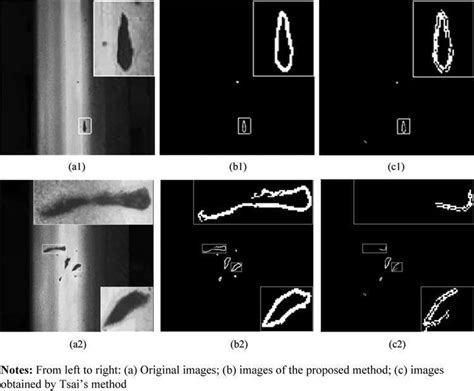 Comparison Of The Recovery Accuracy Between Tsais Methods And The Download Scientific Diagram
