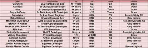 Mohammed Misbah On Linkedin Devopsengineer Javafullstackdeveloper