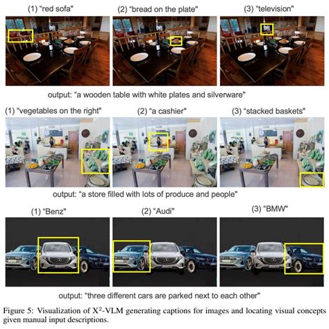 x2 vlm all in one pre trained model for vision language tasks 오상진의