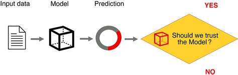 Ai Testing Measures And Scores Part 1 Stories From A Software Tester