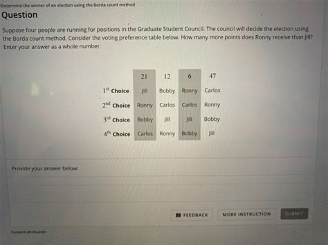 Solved Determine the winner of an election using the Borda | Chegg.com