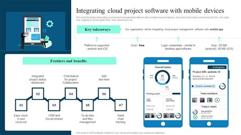 Integrating Cloud Project Software With Mobile Devices Ppt Powerpoint