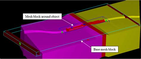 Figure 7 From Comparison Of 1d And 3d Hydrodynamic Models In Designing