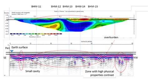 Resistivity Profile Of Line 3 Upper Figure And Its Corresponding