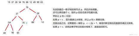数据结构之优先级队列 超详细的教程，手把手教你认识并运用优先级队列 Csdn博客