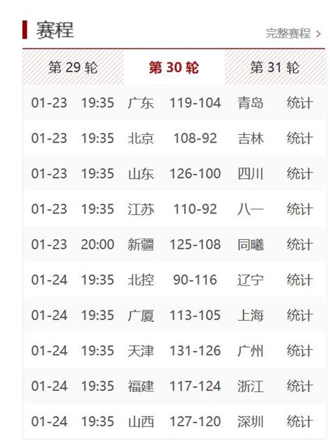 Cba積分及對陣，山東盼覆仇新疆，廣廈遼寧遇強敵，排名或大變 每日頭條