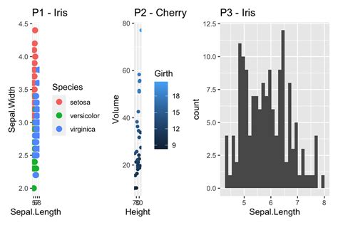 Chapter 14 Customizingpolishing Graphics Sta 4445 Introductory Data Science Using R