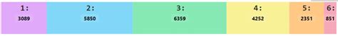 Line Feed Character Unichar10 Shows Up As In Measure Driven Data
