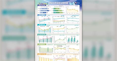 지난해 국민이 가장 크게 느낀 사회 갈등은 ‘보수와 진보