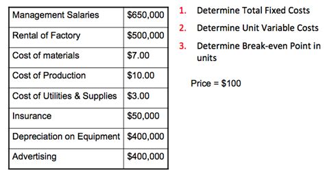 Solved Determine Total Fixed Costs Determine Unit Variable Chegg