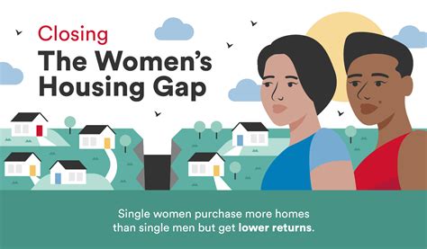 13 Expert Tips To Close The Housing Gap For Single Females Valuewalk