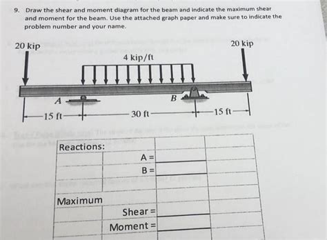 Solved Please Need Help Can You Please Draw FBD And Solve Chegg