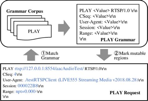 Pdf Large Language Model Guided Protocol Fuzzing Semantic Scholar