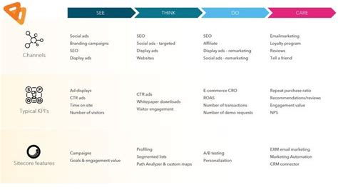 Sitecore Cms Solutions