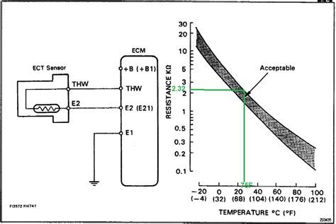 Testing Ect Engine Coolant Tempt Sensor Ohm Reading Confusion