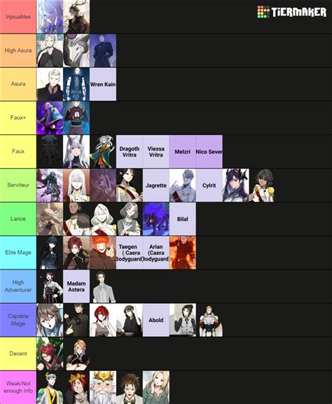 Tbate Current Power Levels Tier List Community Rankings Tiermaker