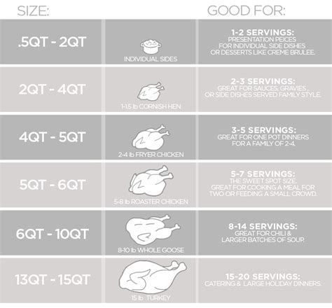 Choose The Best Dutch Oven 5 Features To Consider