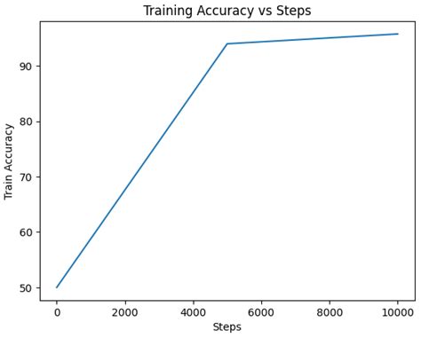 Electronics Free Full Text Deep Learning Based Depression Detection