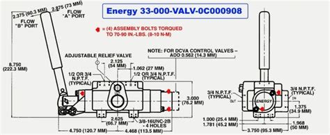 20 GPM Auto Return Detent Energy Log Splitter Valve RuggedMade