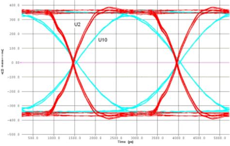 Intel An 522 Implementing Bus Lvds Interface In Supported Fpga Device