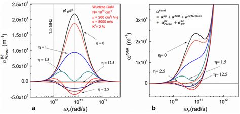 Phonon Electron Interactions In Ps Materials And The Effect On Total Download Scientific