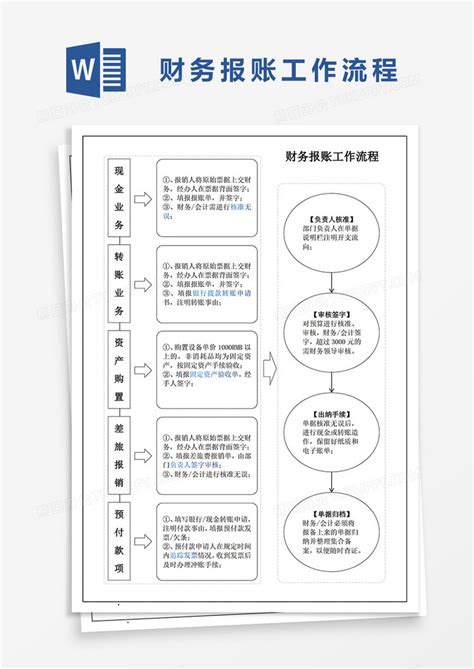 财务报账工作流程Word模板下载 熊猫办公