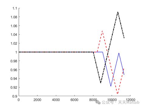 【数据分析】空间填充程序，用于从本构模型（粘弹性粘塑性损伤）生成数据，包括水分、应变率和纳米粒子体积分数依赖性附matlab代码 Csdn博客