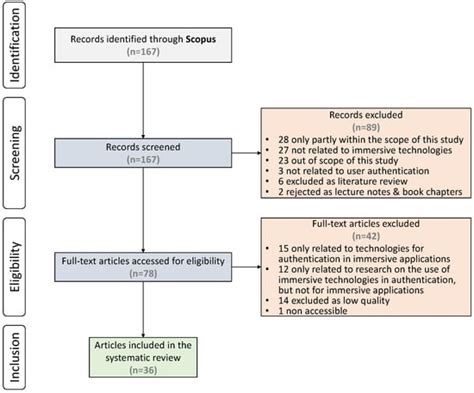 Information Special Issue Extended Reality And Cybersecurity