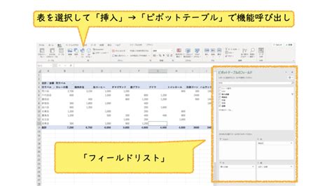 集計表をサクッと作る Excelピボットテーブル機能の使い方 ダイオーミウラオンラインショップのお役立ちコンテンツ