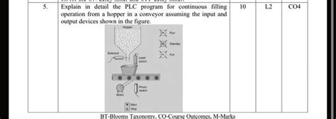 Solved Plc Programming Explain In Detail The Plc Program For