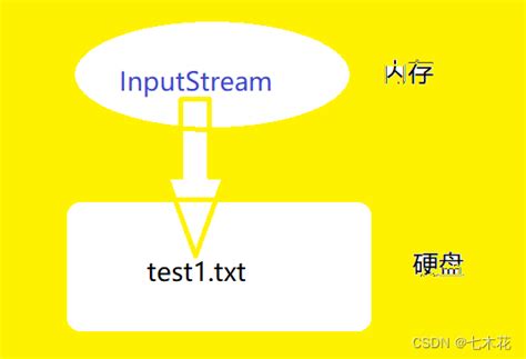 Javaee——io一个文件的存储路径为什么什么其中的assignment是什么 Csdn博客