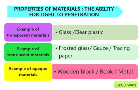 Science Note Properties Of Materials Year