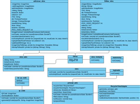 Class Visual Paradigm User Contributed Diagrams Designs
