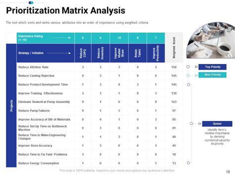 Tasks Prioritization Process Powerpoint Presentation Slides Presentation Graphics