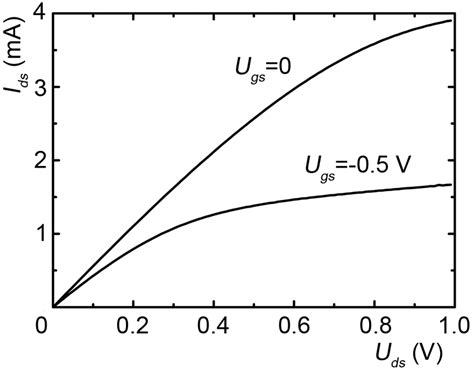 Static Current Voltage Characteristics Of The Fets Array At Different Download Scientific