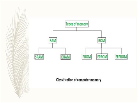Power Point Presentation On Memory Of Computer PPTX