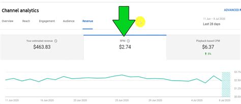 Rev Up Your Youtube Rpm Grow Your Profits In 5 Easy Steps In 2025