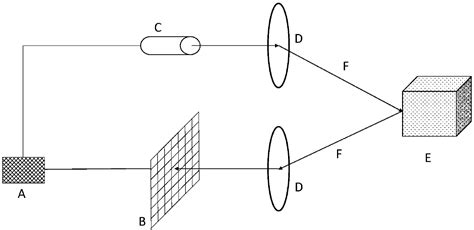 Single Photon Avalanche Diode Manufacturing Method Thereof Detector Array And Image Sensor