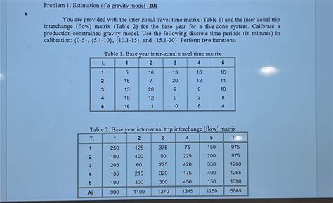 Solved Problem Estimation Of A Gravity Model You Are Chegg