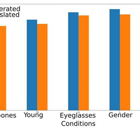 Conditional Adversarial Autoencodercbegan Download Scientific Diagram