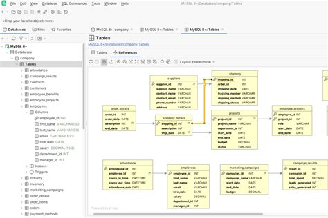 Best Mysql Database Design Tools In 2025