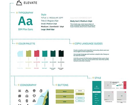 Responsive Web App UX UI Case Study On Behance