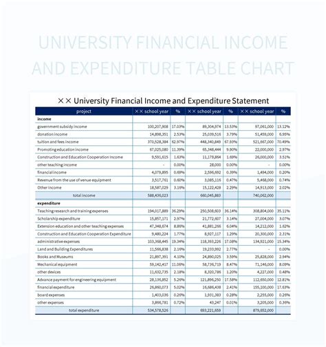 Free University Financial Income And Expenditure Statements Templates