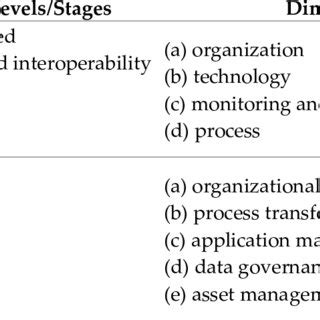 Summary Of The Literature Review Download Scientific Diagram