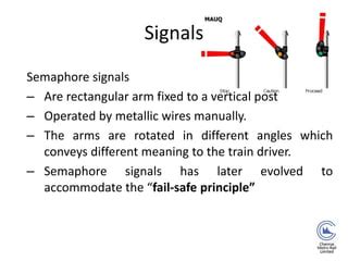 Railway Signalling Pptx