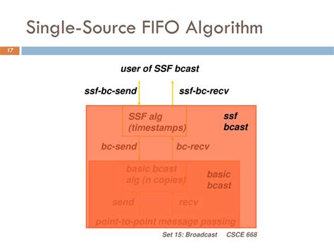 Ppt Csce 668 Distributed Algorithms And Systems Powerpoint