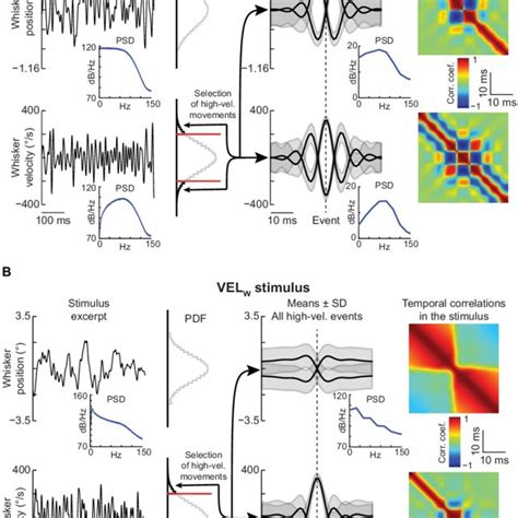 Spectral Equalization In The Velocity Domain Unmasks Feature Download Scientific Diagram